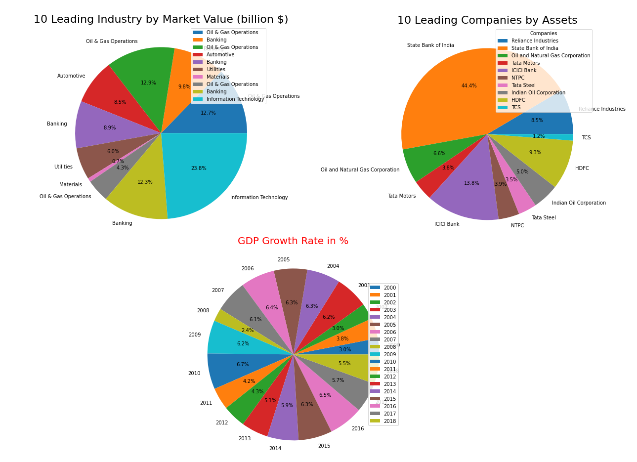 Extract Table Data From Wikipedia Using Web Scraping With Python 